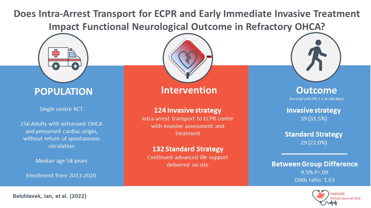 Does ECPR Improve Functional Neurologic Outcome in OHCA? - CANCARE Society